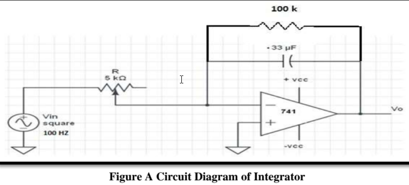 Solved 1. Apply a 100 Hz square wave and adjust the signal | Chegg.com