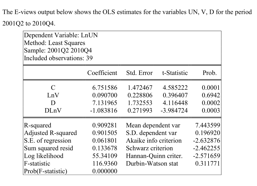 Solved The E-views output below shows the OLS estimates for | Chegg.com