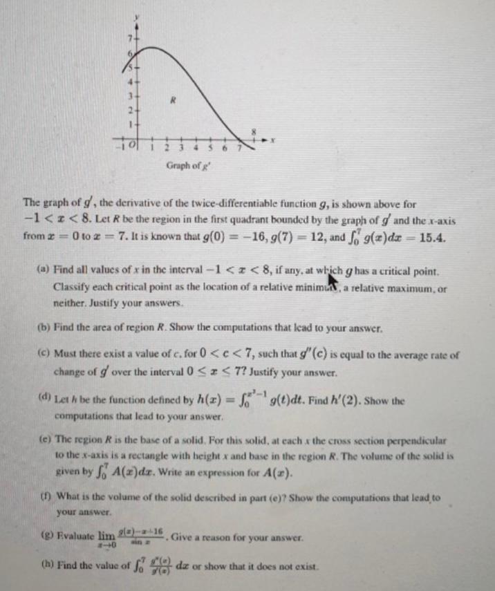 Solved 3 2+ 10 Graph of g' The graph of the derivative of | Chegg.com