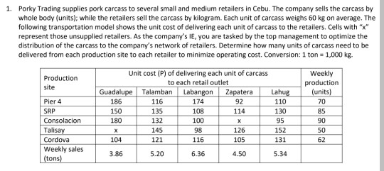 Solved 1. Porky Trading supplies pork carcass to several | Chegg.com