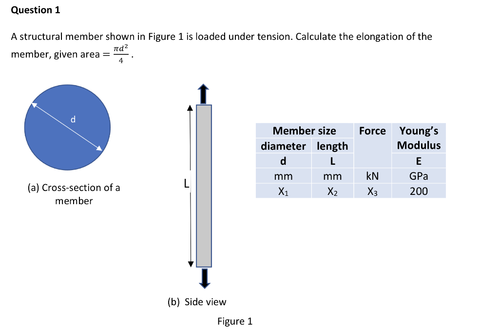Solved A structural member shown in Figure 1 is loaded under | Chegg.com