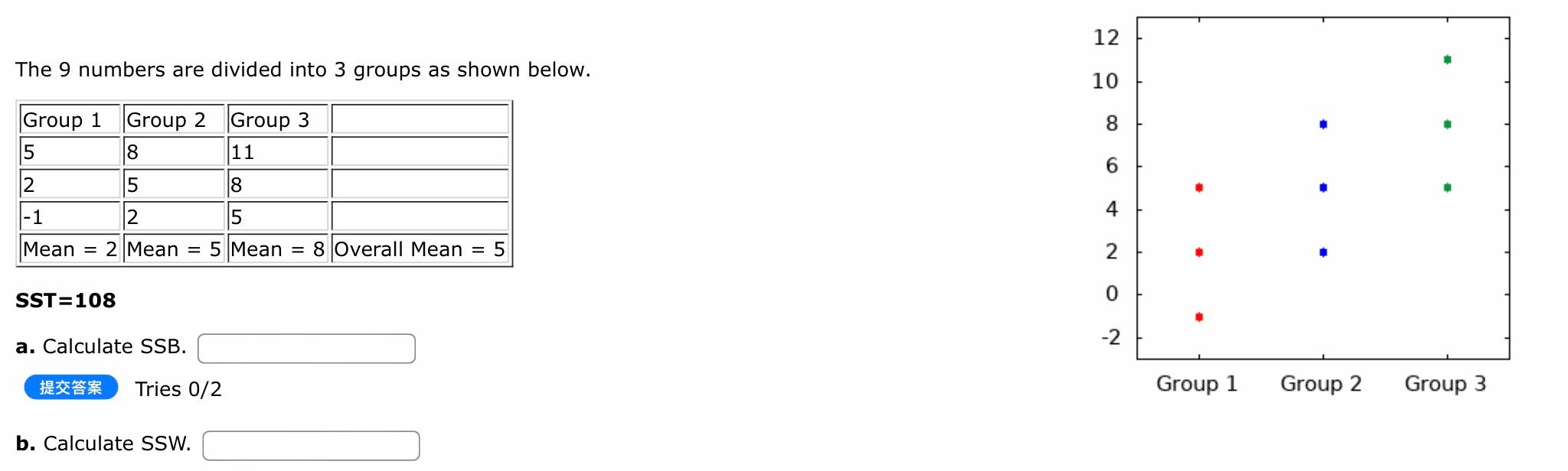 Solved 12 The 9 numbers are divided into 3 groups as shown | Chegg.com