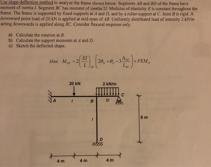 Solved Use slope-deflection method to analyze the frame | Chegg.com