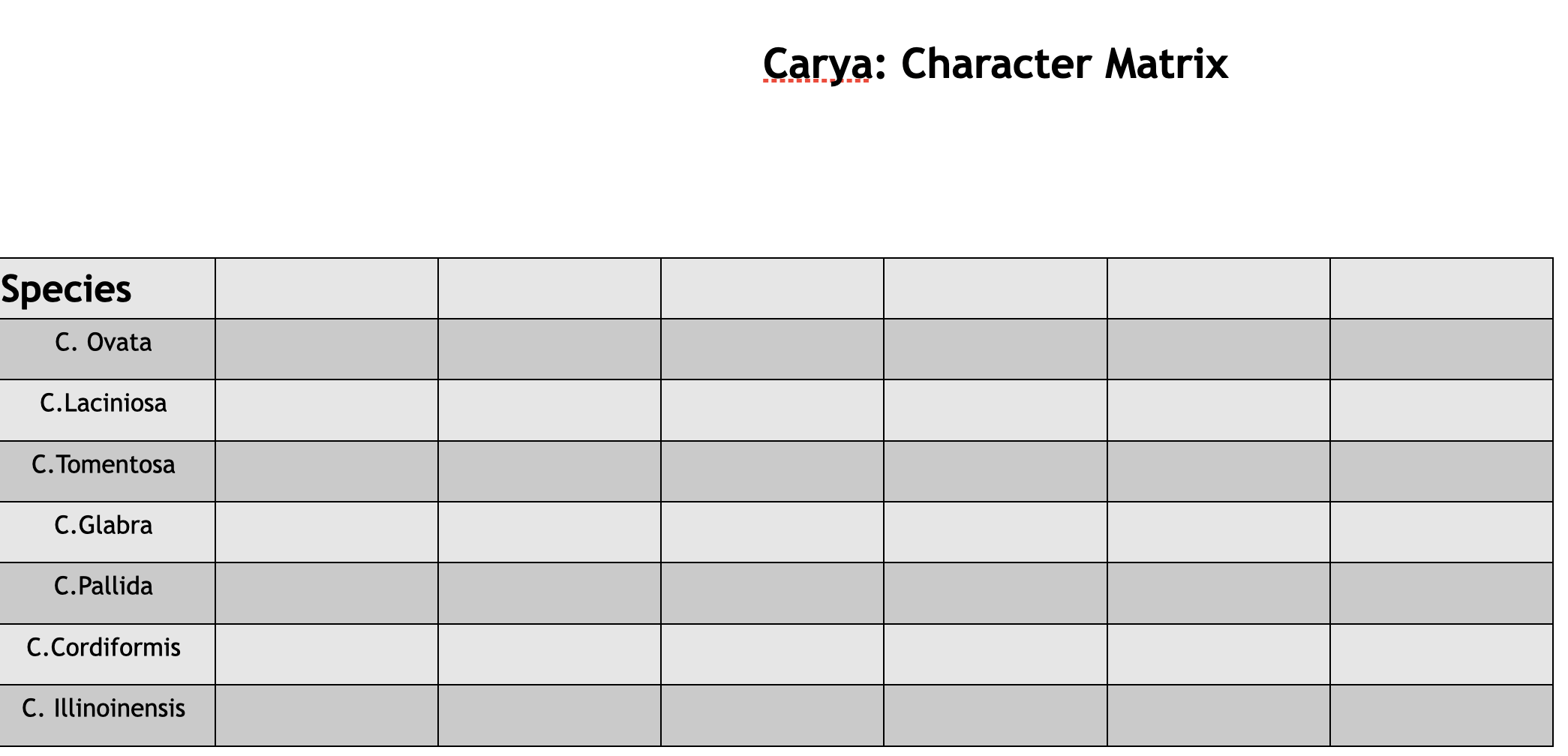 Solved Carya: Character Matrix Species C. Ovata C.Laciniosa | Chegg.com
