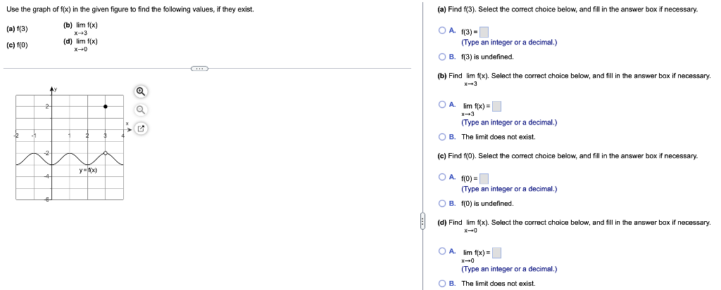 Solved Use the graph of f(x) in the given figure to find the | Chegg.com