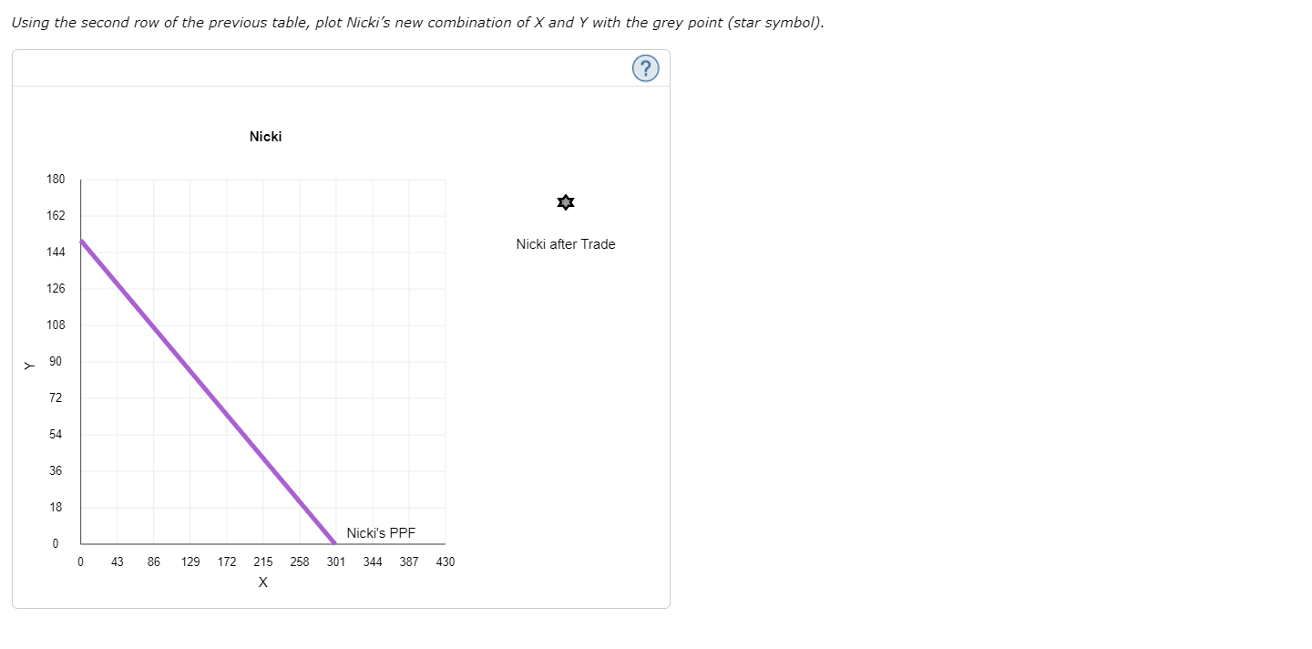 9. Working with Numbers and Graphs Q9 The following | Chegg.com