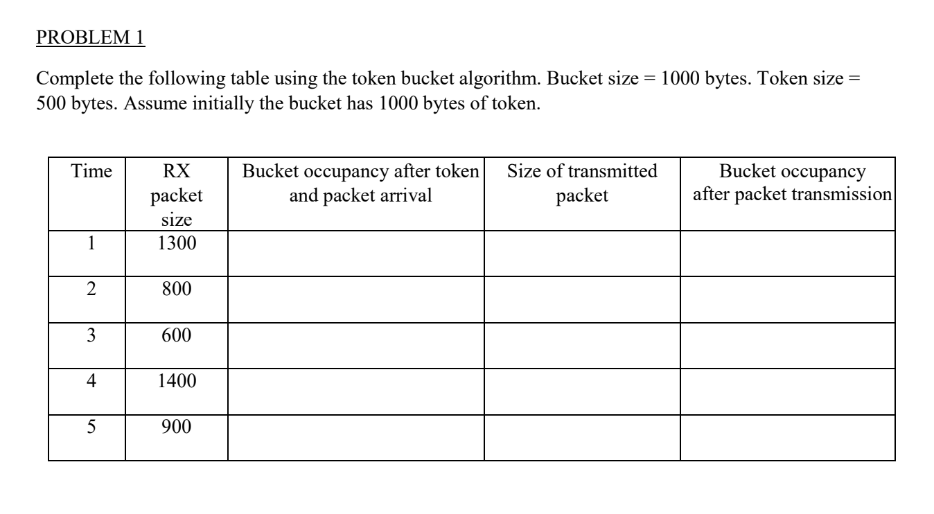 Solved Complete The Following Table Using The Token Bucket