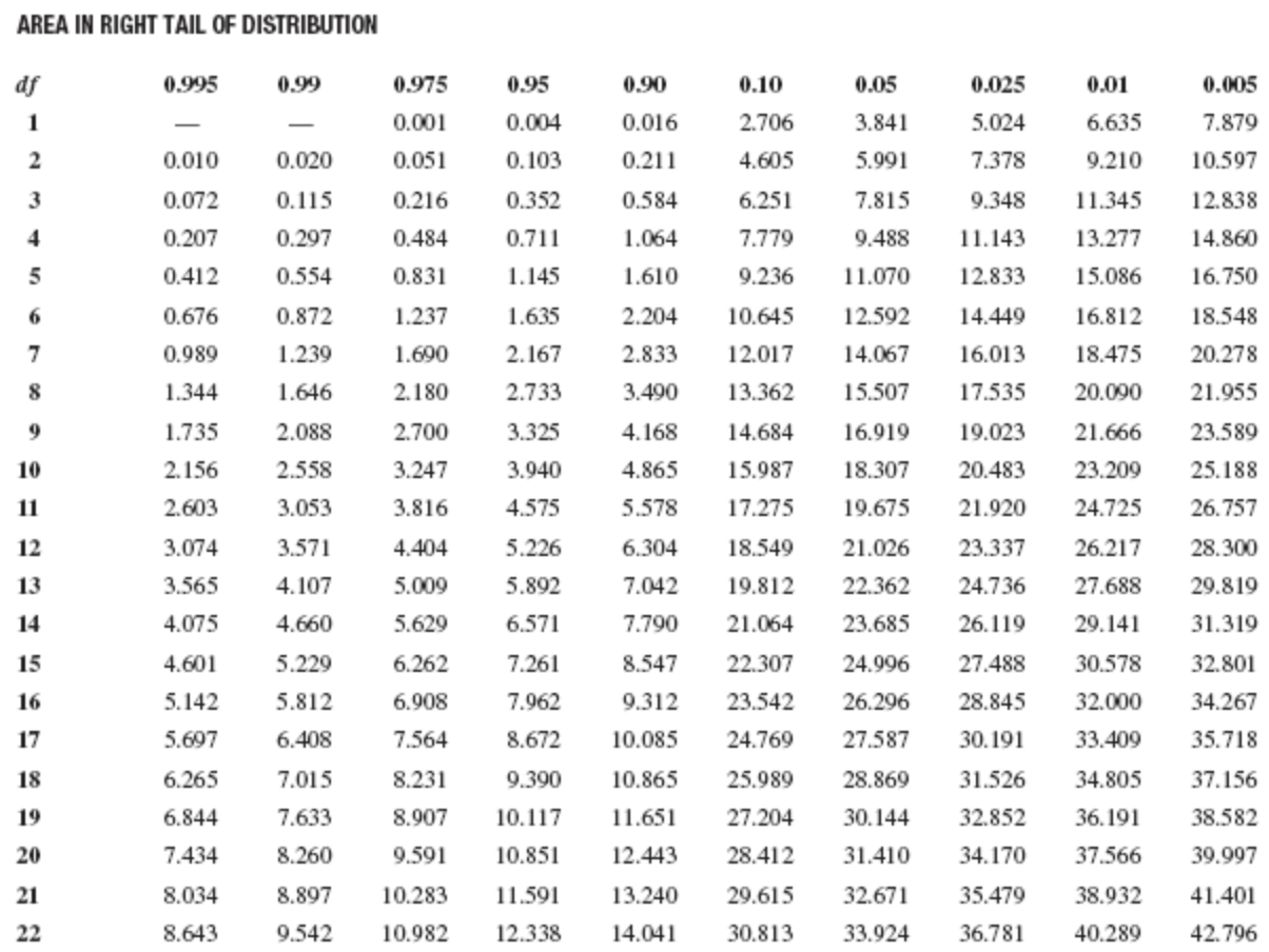 Solved Consider a contingency table of observed frequencies | Chegg.com