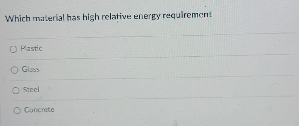 Solved Which material has high relative energy requirement | Chegg.com