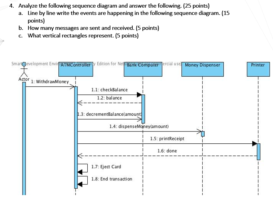 Solved Analyze the following sequence diagram and answer the | Chegg.com