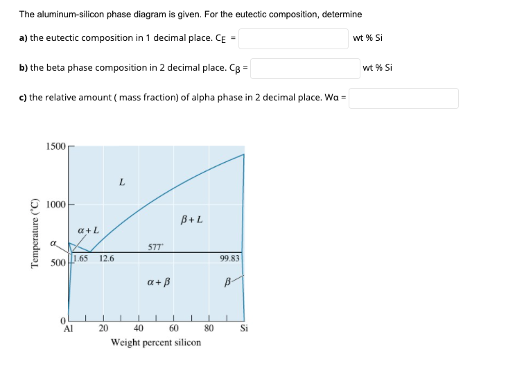 Solved The aluminum-silicon phase diagram is given. For the | Chegg.com