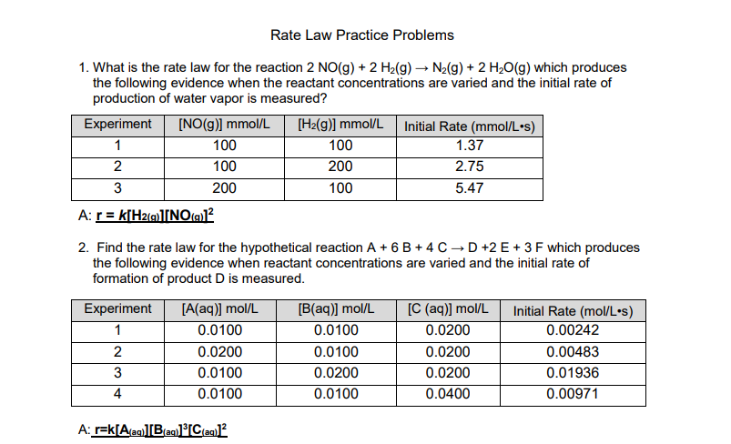 Solved Rate Law Practice Problems 1. What is the rate law | Chegg.com