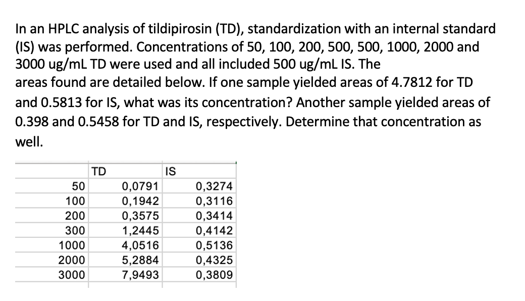Solved In an HPLC analysis of tildipirosin (TD), | Chegg.com