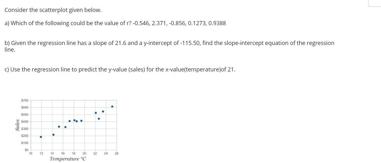 Solved Consider the scatterplot given below. a) Which of the | Chegg.com