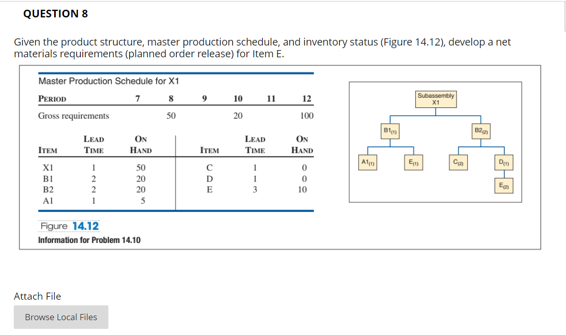 Solved Given the product structure, master production | Chegg.com