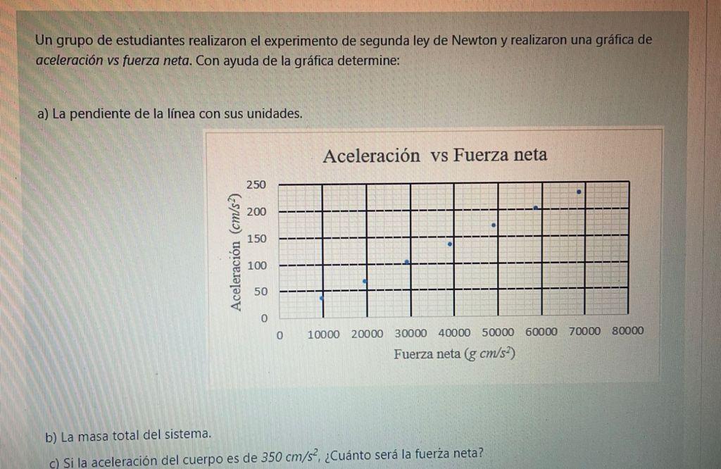 Solved A group of students performed Newton's second law | Chegg.com