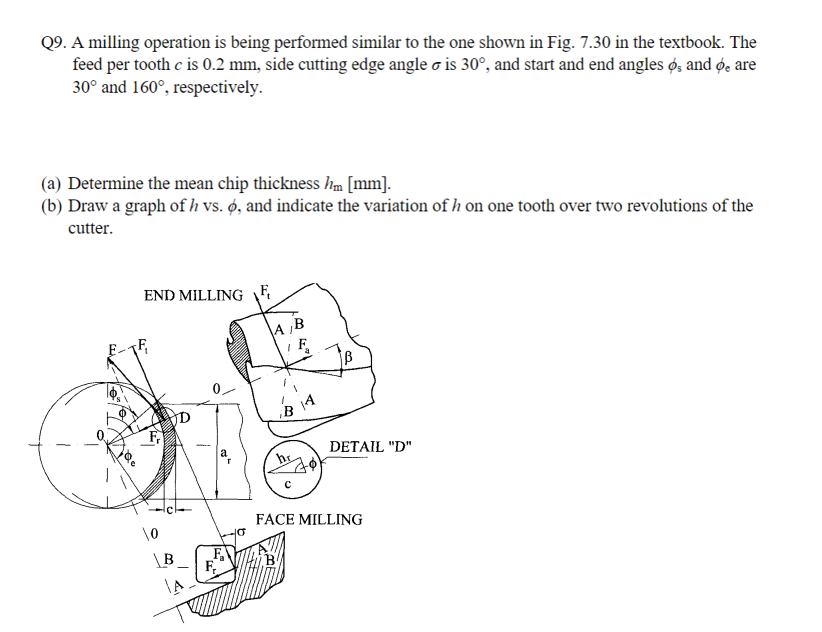 Solved Q9. A milling operation is being performed similar to | Chegg.com