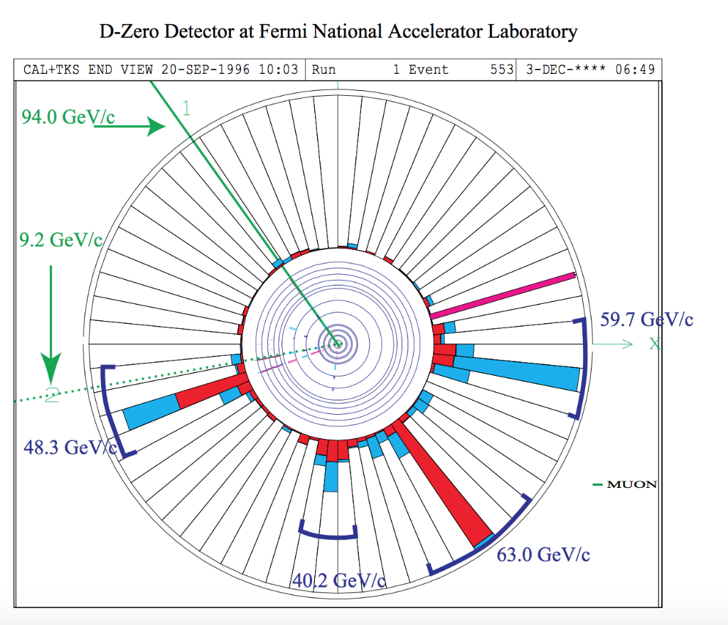 A. Upload a picture of your hand drawn momentum | Chegg.com