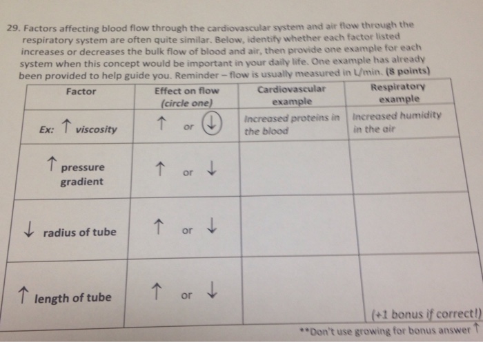 Solved Factors affecting blood flow through the | Chegg.com