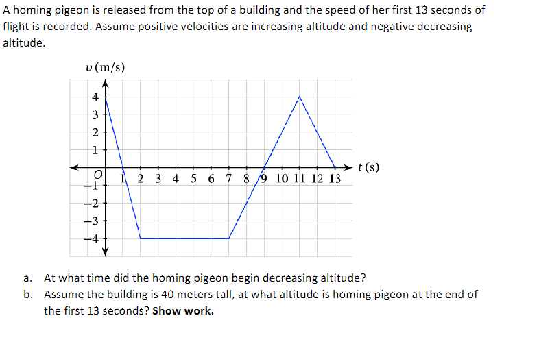 Solved A homing pigeon is released from the top of a | Chegg.com