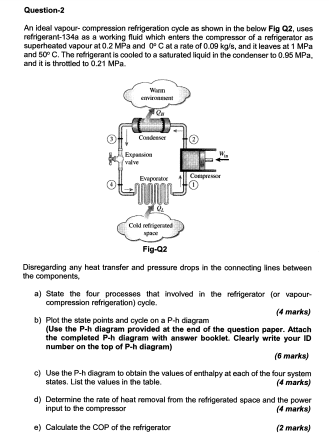Solved Question-2 An ideal vapour- compression refrigeration | Chegg.com