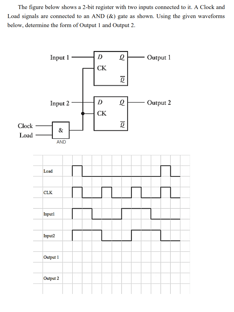 Solved The figure below shows a 2-bit register with two | Chegg.com
