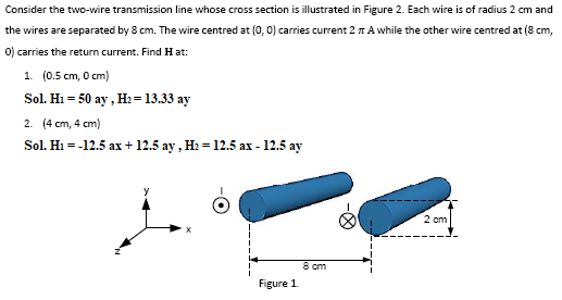 Solved Consider the two-wire transmission line whose cross | Chegg.com