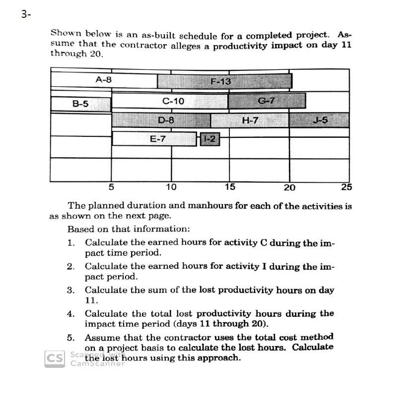 Solved Shown below is an as-built schedule for a completed | Chegg.com