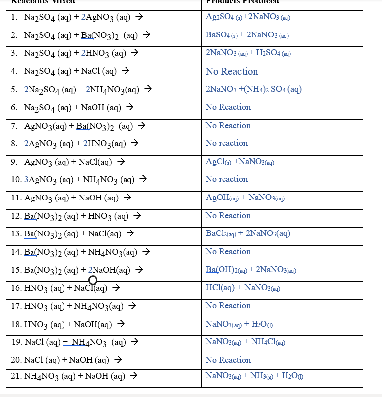 Solved Ag2SO4 (3)+2NaNO3(aq) BaSO4(s) + 2NaNO3(aq) 1. Na2SO4 | Chegg.com