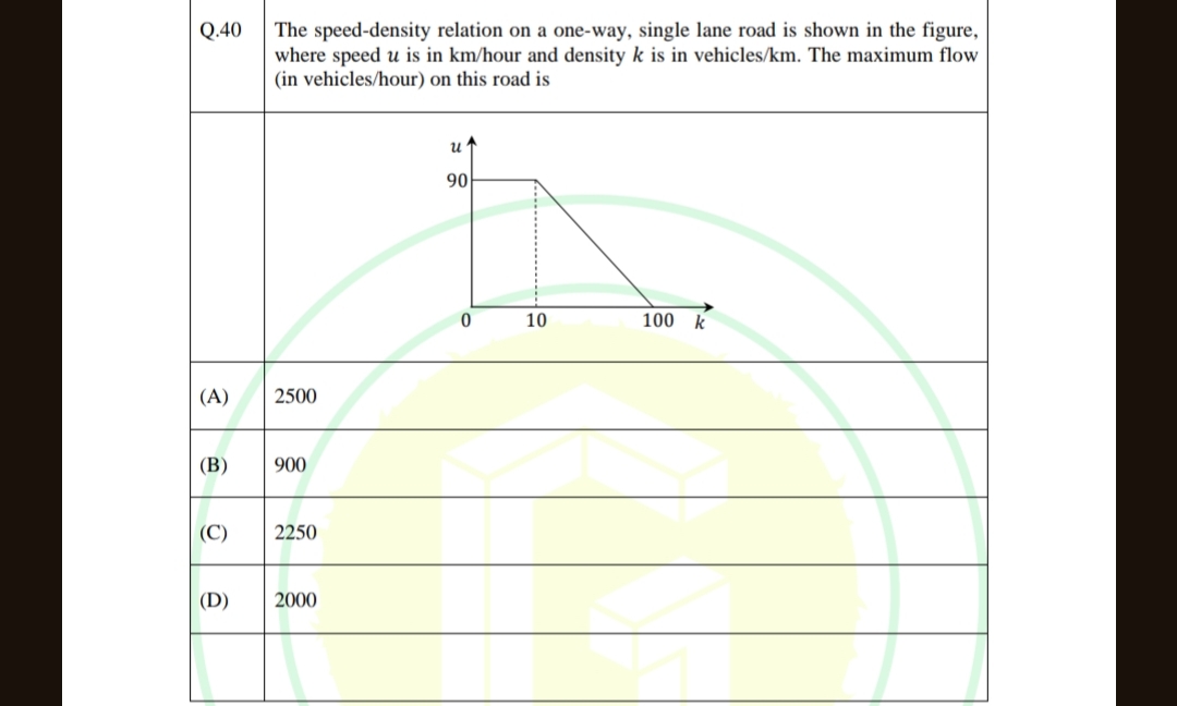 Solved The speed-density relation on a one-way, single lane | Chegg.com