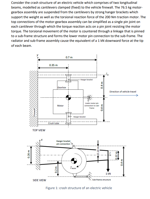 Consider the crash structure of an electric vehicle | Chegg.com