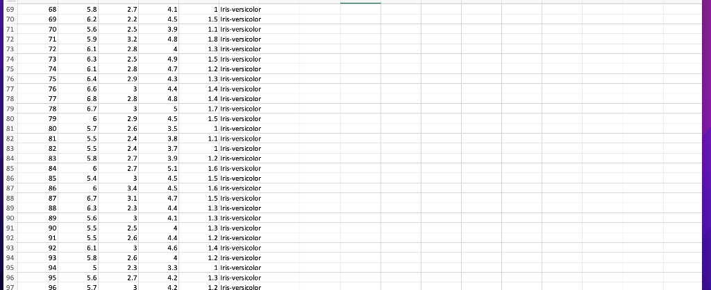 Solved In This Project You Will Implement Multiclass