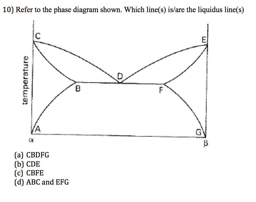 Solved 10) Refer to the phase diagram shown. Which line(s) | Chegg.com