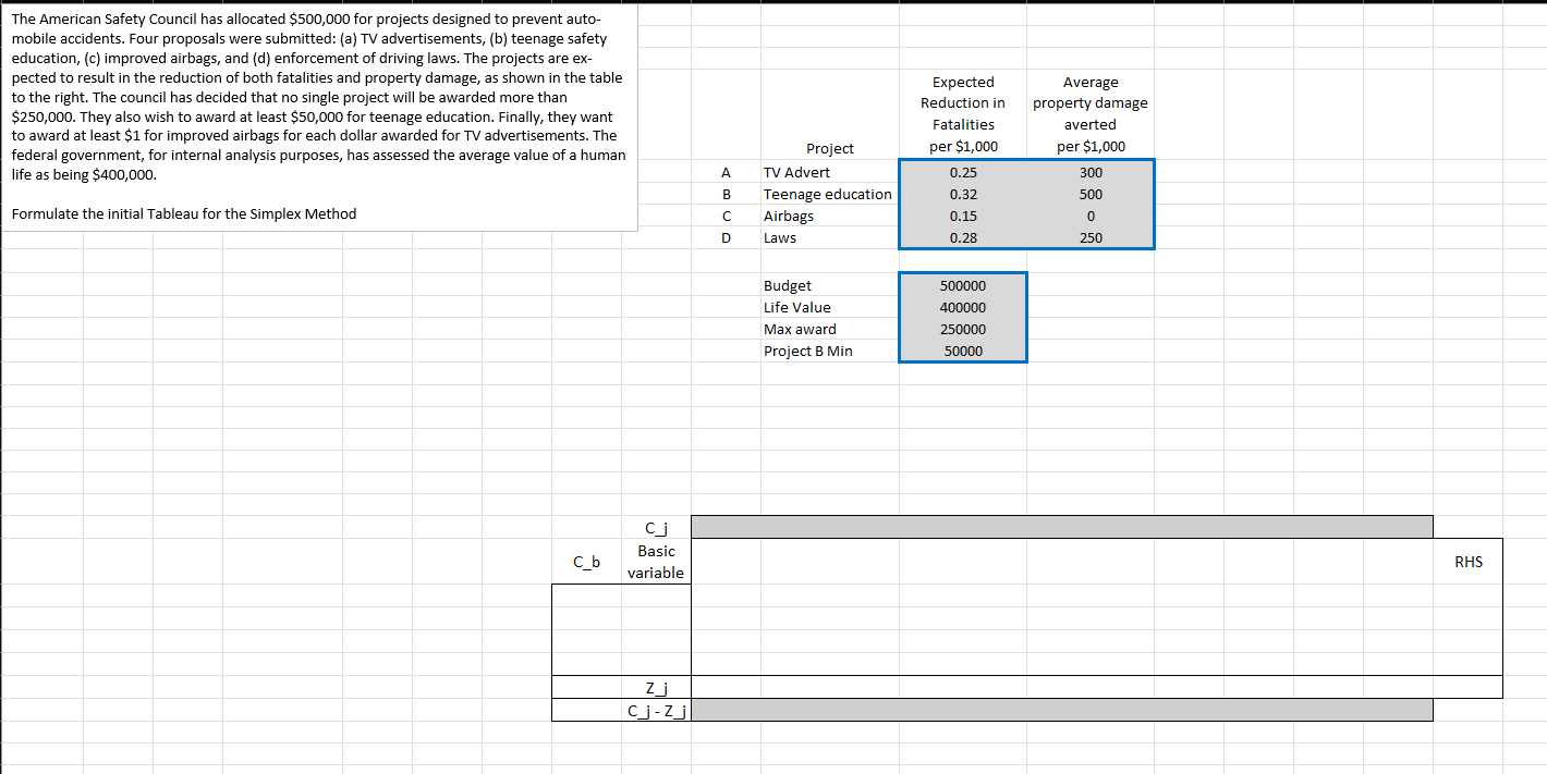 Solved The American Safety Council has allocated $500,000 | Chegg.com