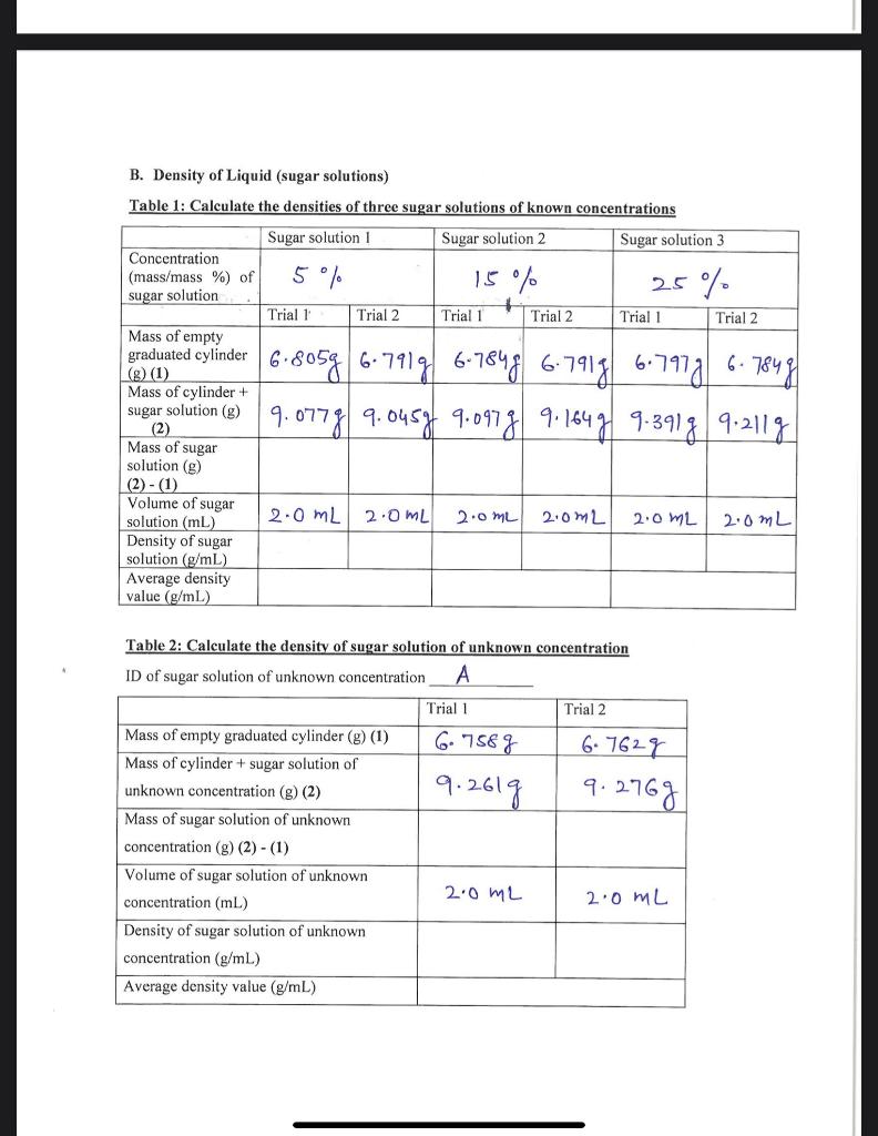 Solved B. Density of Liquid (sugar solutions) Table 1: | Chegg.com