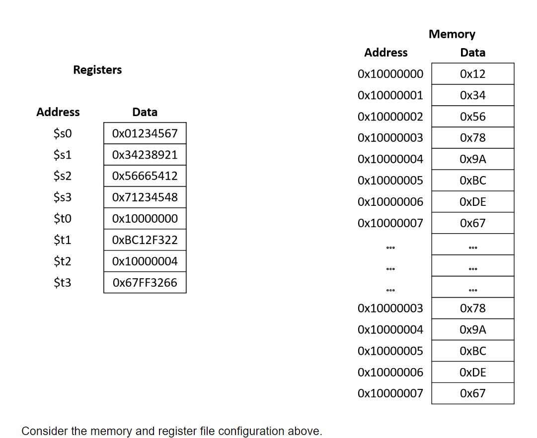 Solved Given the single-cycle MIPS processor below, show the | Chegg.com