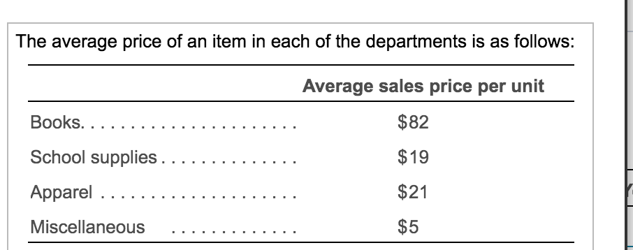 Solved The average price of an item in each of the | Chegg.com