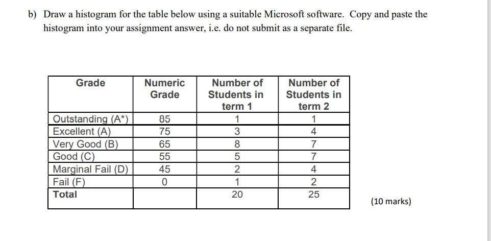 Solved b) Draw a histogram for the table below using a | Chegg.com