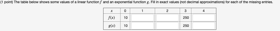 Solved (1 point) The table below shows some values of a | Chegg.com