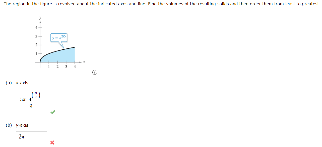 Solved The region in the figure is revolved about the | Chegg.com