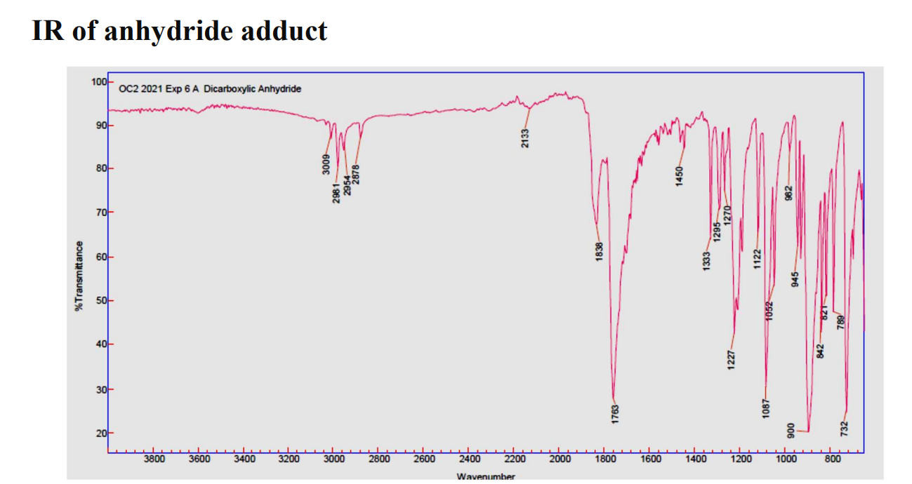 Solved Interpret the infrared spectrum of the anhydride | Chegg.com