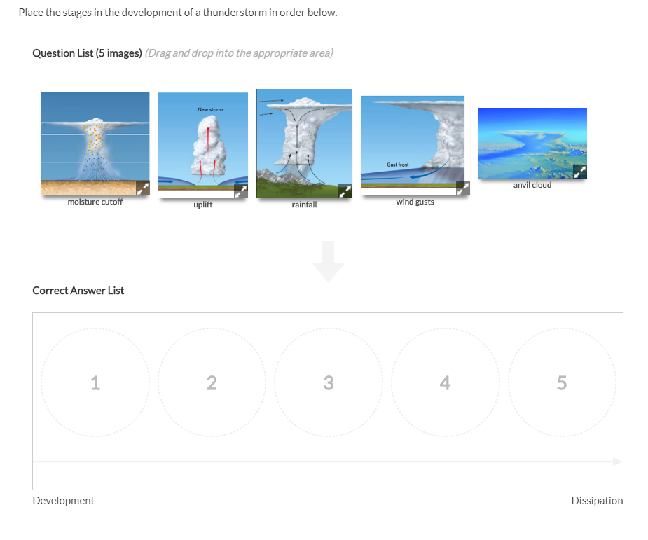 Solved Place the stages in the development of a thunderstorm | Chegg.com