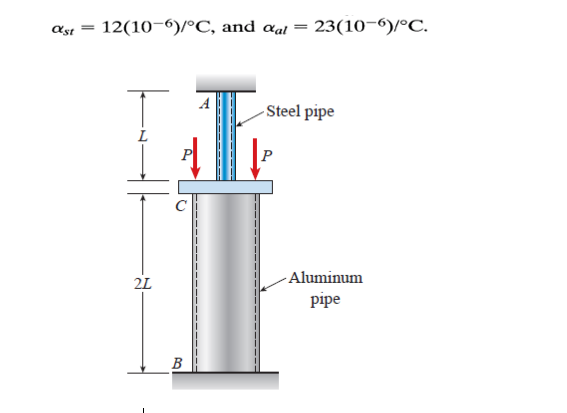 Solved The Aluminum And Steel Pipes Shown In The Figure Are