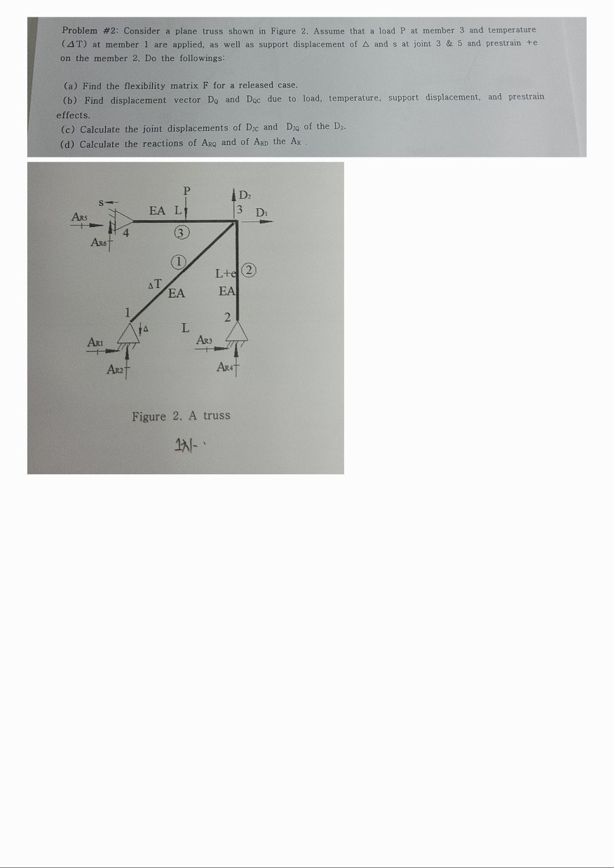 Solved Problem #2: Consider a plane truss shown in ﻿Figure | Chegg.com