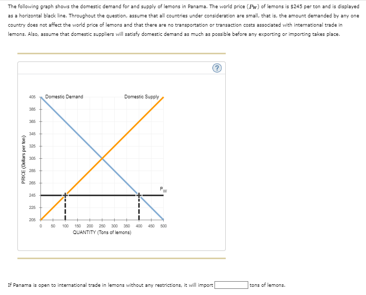 Solved The following graph shows the domestic demand for and | Chegg.com