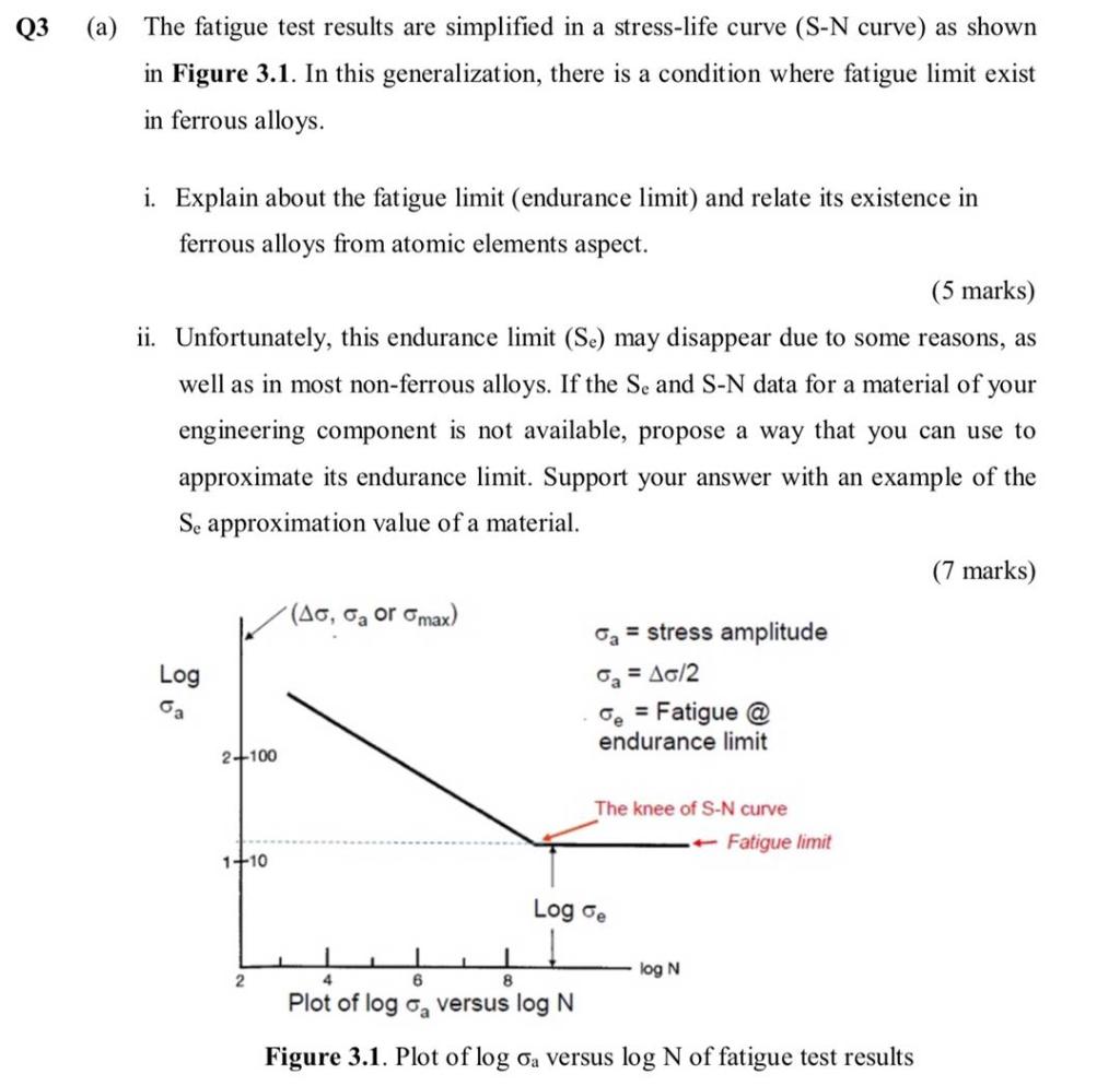Solved Q3 (a) The fatigue test results are simplified in a | Chegg.com