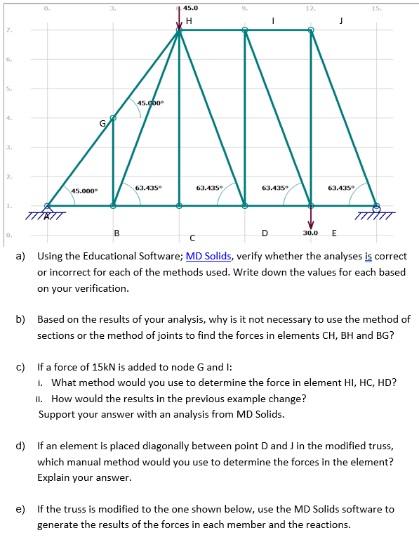 Solved Truss Analysis - Refer to the truss diagram below. | Chegg.com