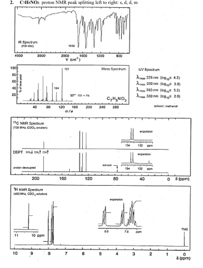 Solved 2. CHNO3 proton NMR peak splitting left to right: s, | Chegg.com