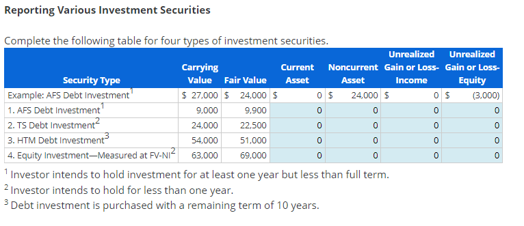 Solved Reporting Various Investment Securities Complete the | Chegg.com