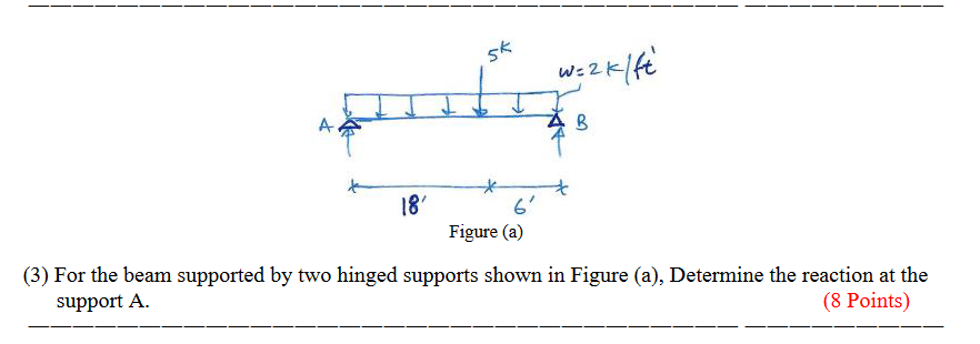 Solved (3) For the beam supported by two hinged supports | Chegg.com